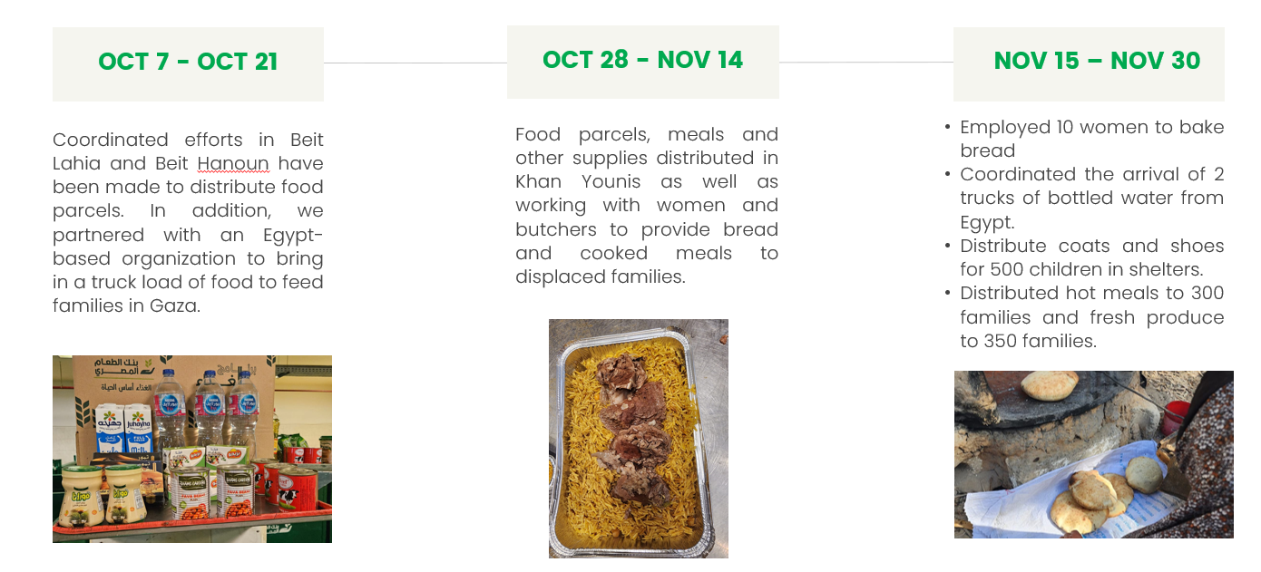 Gaza: A Test of Our Shared Humanity – KinderUSA